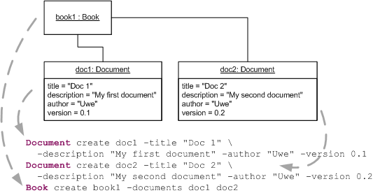 Creating DSLs with Frag: Implementing a Language Model